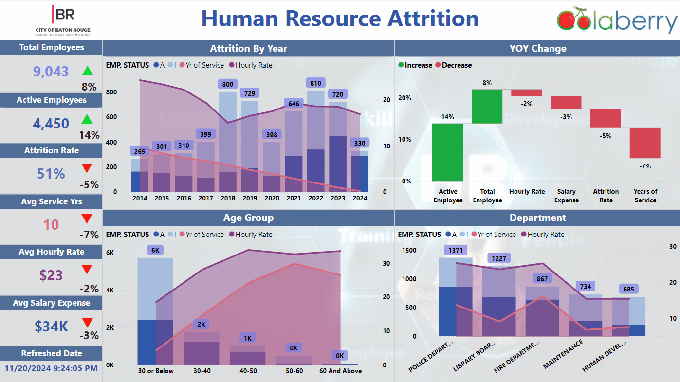 Projects | Colaberry