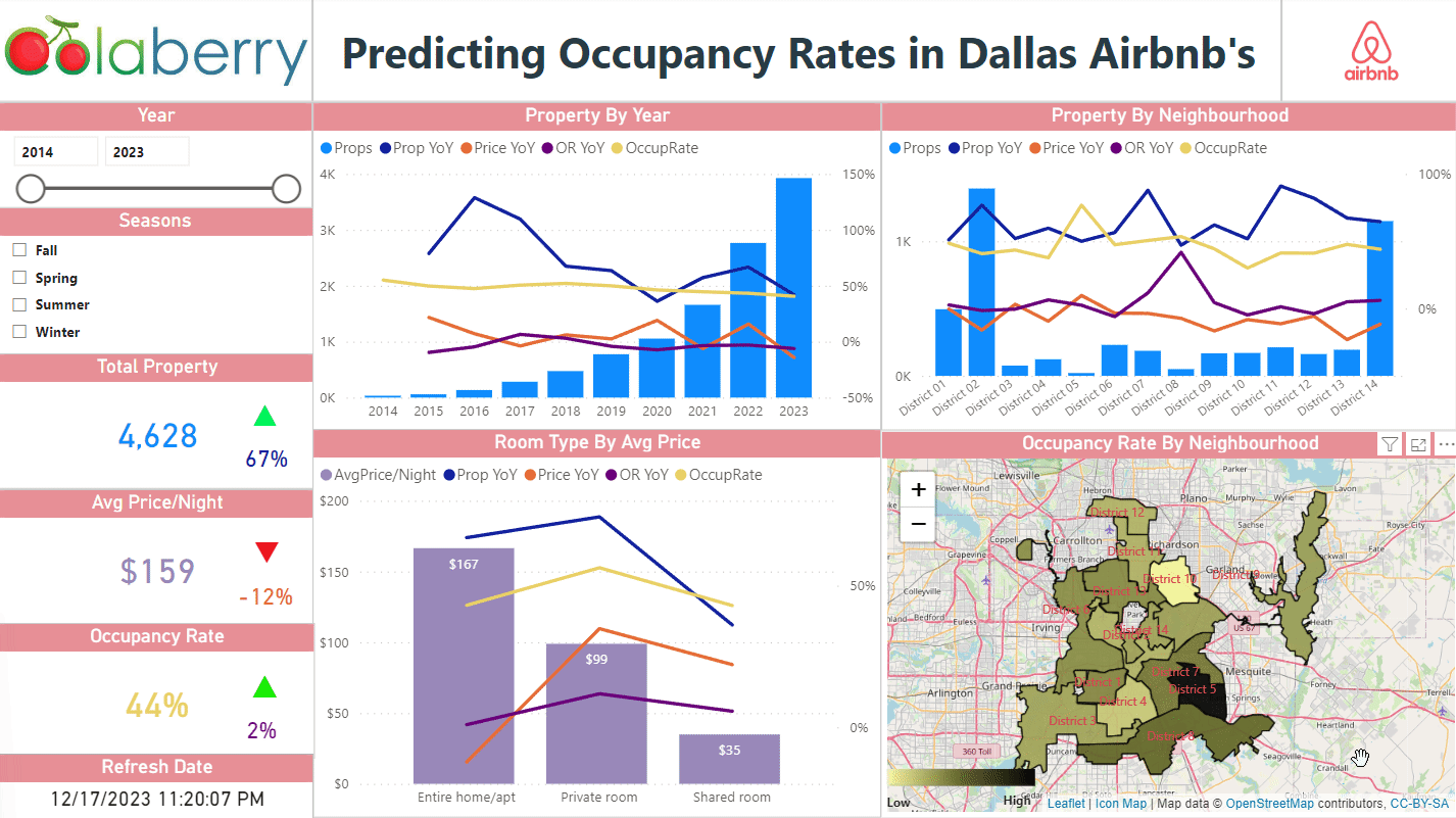 Projects | Colaberry