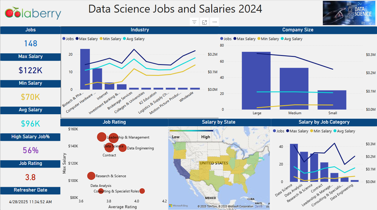 Case Studies | Colaberry